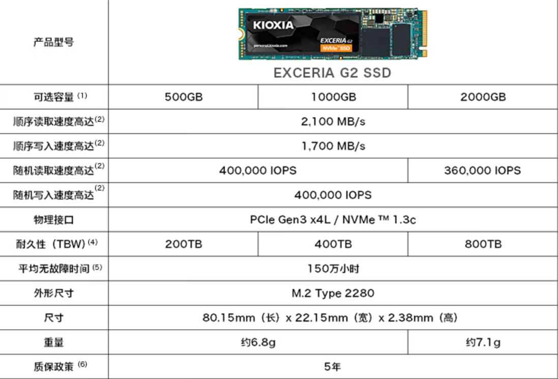 大厂最便宜固态之一 ——铠侠RC20/G2评测 - 知乎