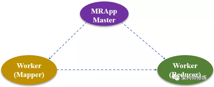 分布式计算技术MapReduce 详细解读 - 知乎