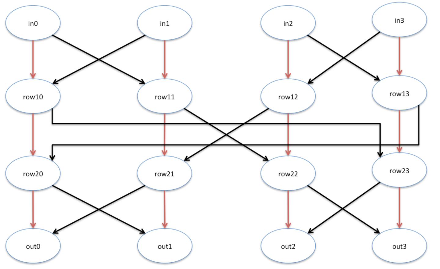 Chisel-Bootcamp学习笔记 - 知乎
