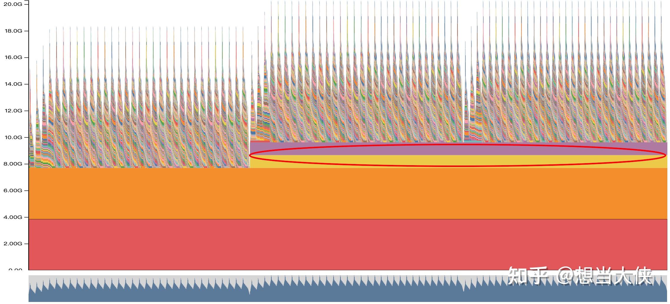 了解 torch lightning（一）：optimizer - 知乎