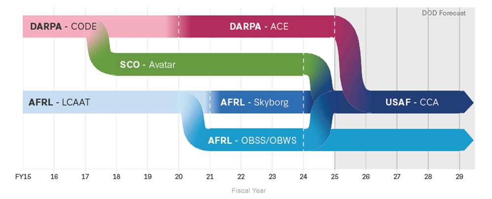 美国防部协同作战飞机项目开发进展 - 知乎