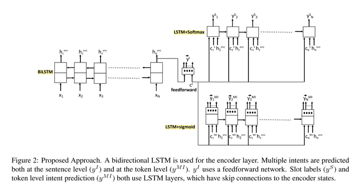 SLU之slot filling and intent detection（4）-阅读笔记 - 知乎
