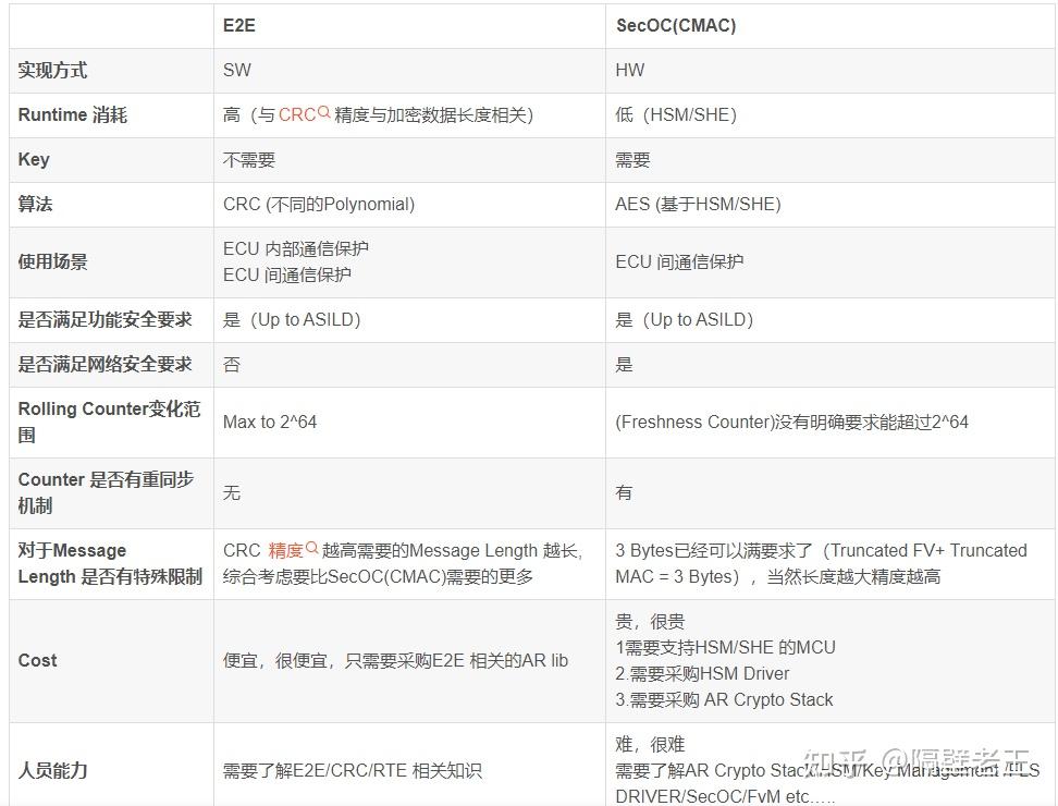 什么是SecOC - 知乎