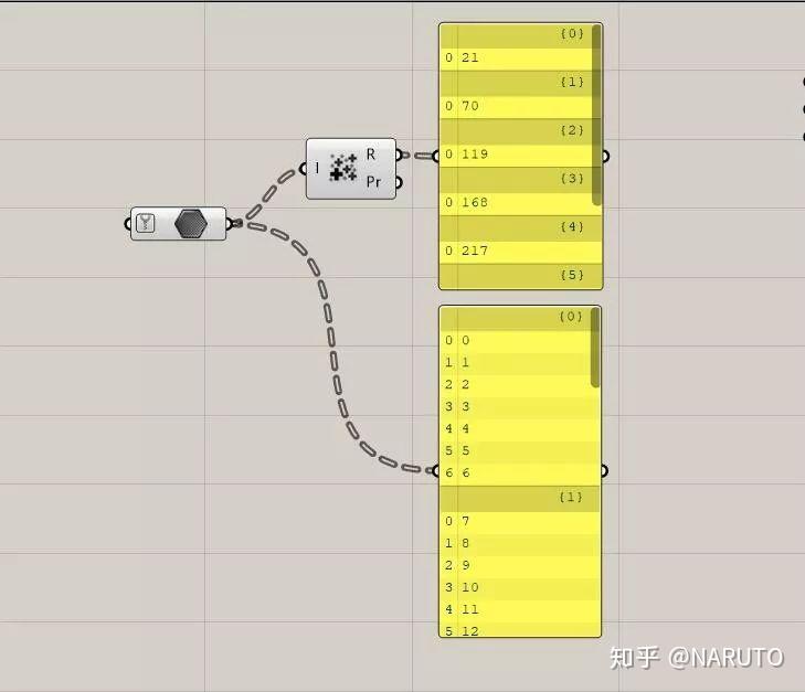 【GhPython】如何用GhPython实现树形数据的Mass Addition - 知乎