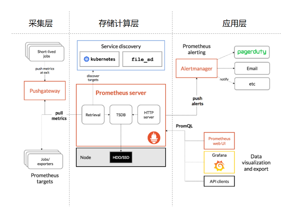 使用Prometheus+Grafana进行Apache Hadoop集群监控 - 知乎