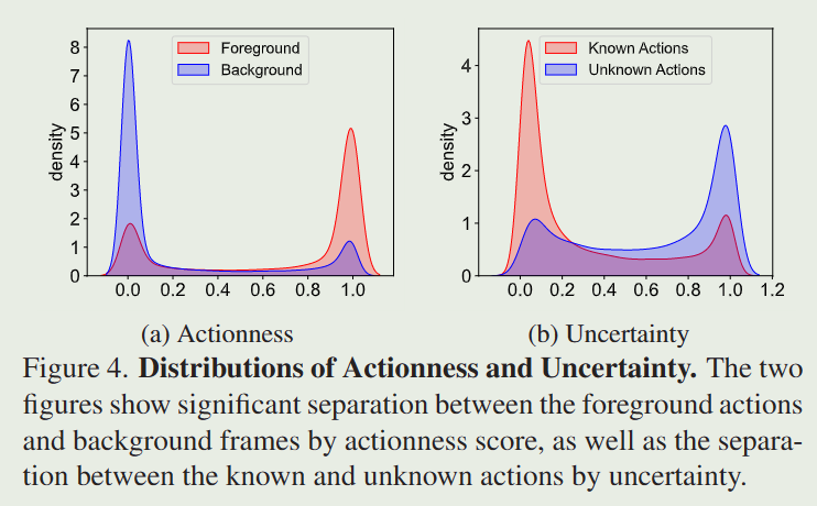 OpenTAL: Towards Open Set Temporal Action Localization-全文翻译&解读 - 知乎