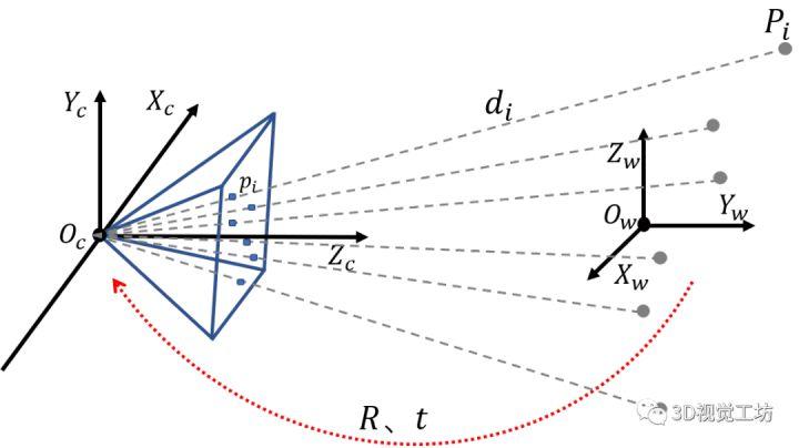 一文详解PnP算法原理 - 知乎