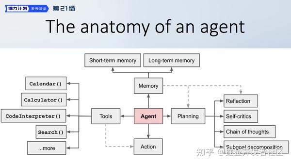 掘力计划第21期 - 如何构建轻量级的 LLM Agent - 知乎