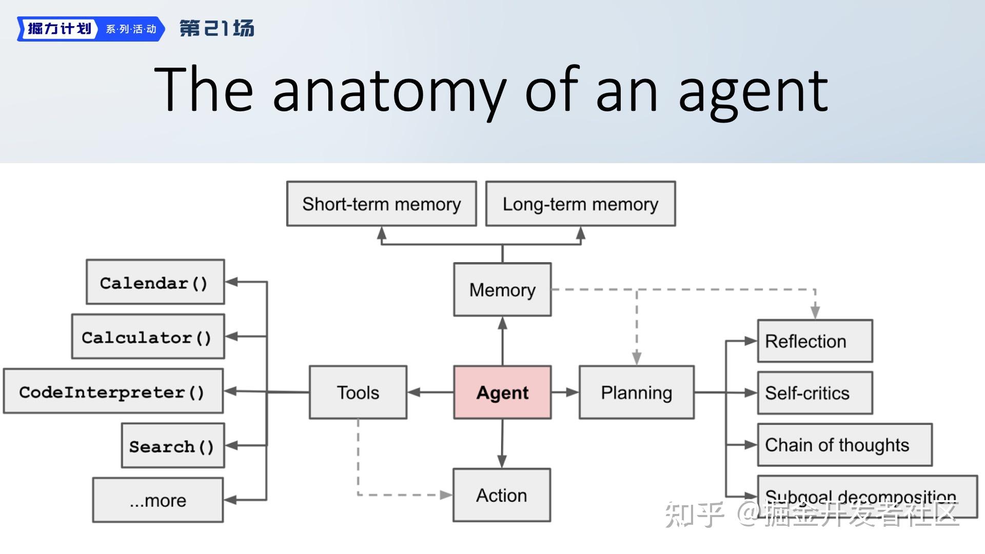 掘力计划第21期 - 如何构建轻量级的 LLM Agent - 知乎