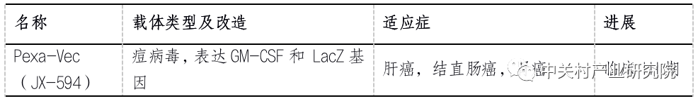 国内溶瘤病毒赛道竞争格局概览 - 知乎