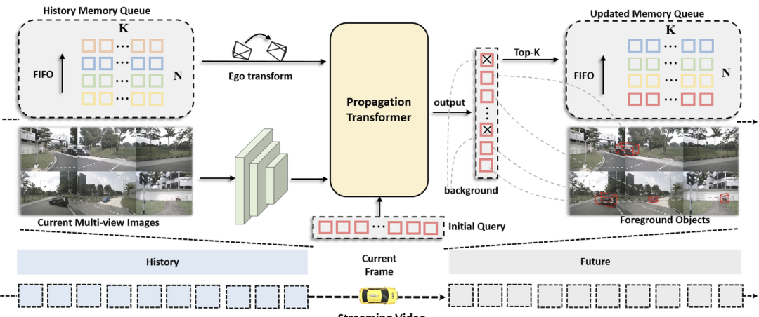 ICCV 2023｜旷视研究院14篇入选论文亮点解读 - 知乎