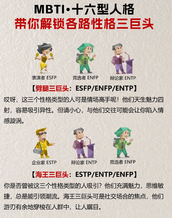 MBTI各种之最排行前三人格汇总 - 知乎