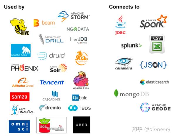 Apache Calcite系列（一）：整体流程解析 - 知乎