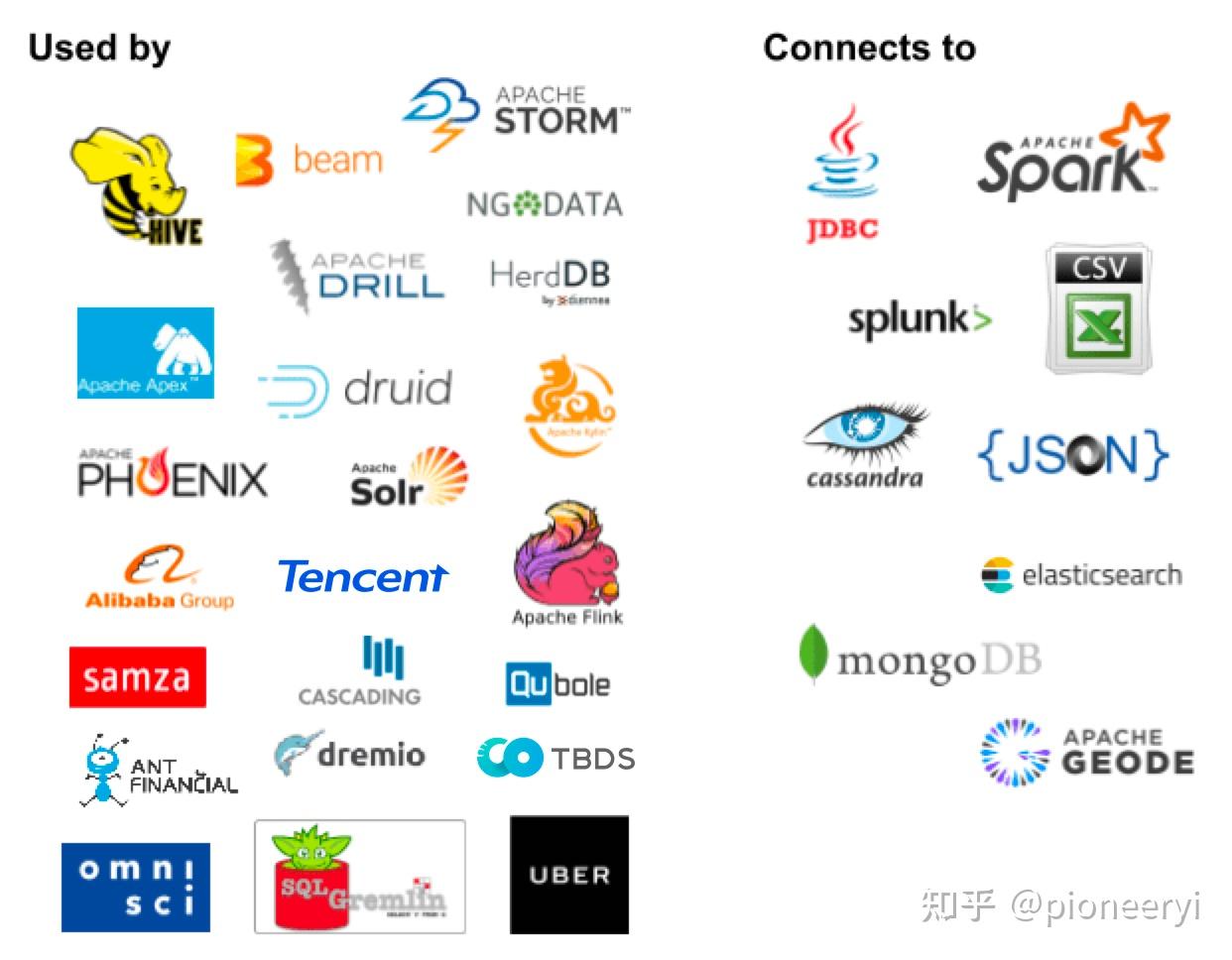 Antlr4系列（三）：实现SQL Parser - 知乎