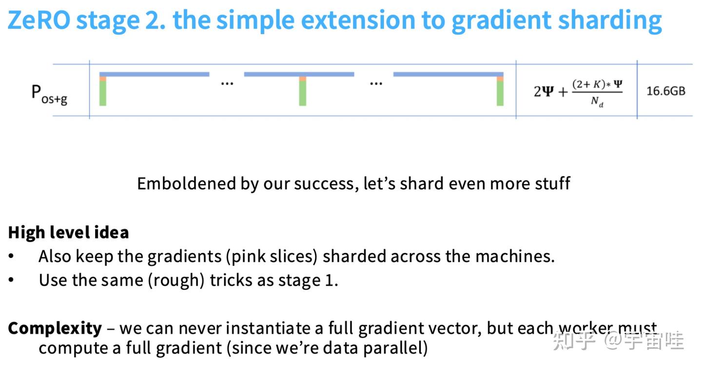 CS-336 Lecture 7 Parallelism 并行 笔记 - 知乎