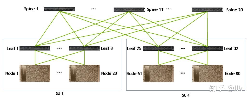NVLink-NVSwitch-DGX | The interconnection of AI Era - 知乎