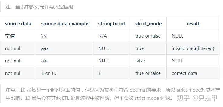 Doris系列12-数据导入之Broker Load - 知乎