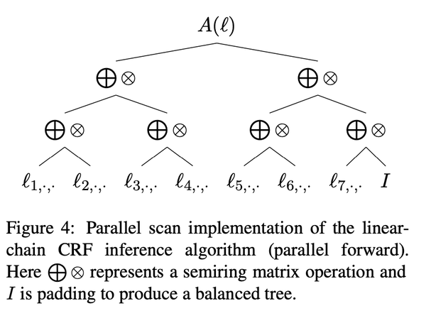 [ICLR'23 Oral] Simplified State Space Layers for Sequence Modeling (S5) - 知乎