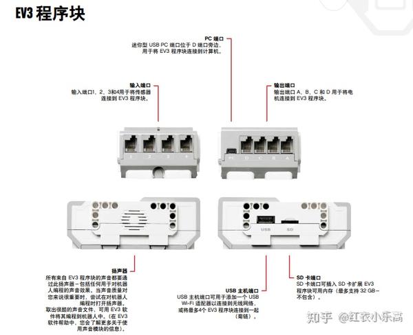 EV3基础课（二）：认识EV3 - 知乎