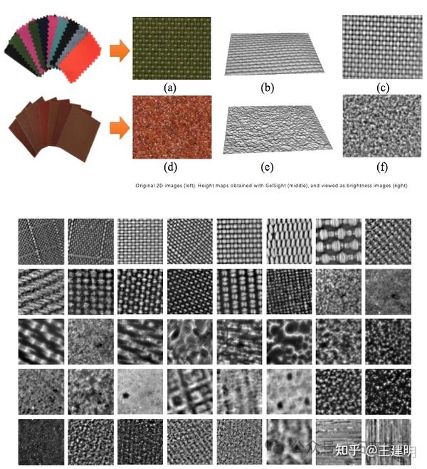 GelSight十五年——简述视触觉传感器发展史 - 知乎