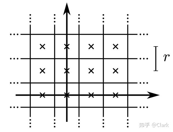 【论文阅读】【Cartographer】Real-Time Loop Closure in 2D LIDAR SLAM 二维激光SLAM中的 ...