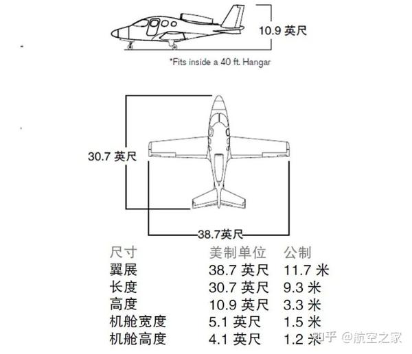航空之家：Cirrus Vision SF50 西锐SF50“愿景” - 知乎