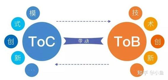 TOC的“心“下面长着TOB的“腿” - 知乎