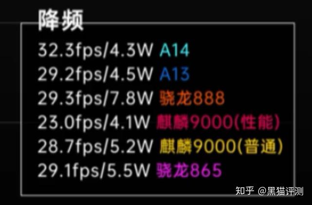 5nm翻车之战，A14对比骁龙888，果粉：安卓，再见了！