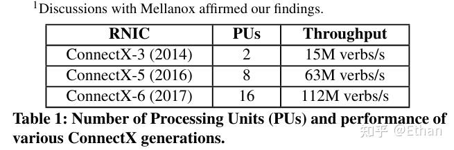 RDMA性能提升之——多PU和doorbell batching - 知乎