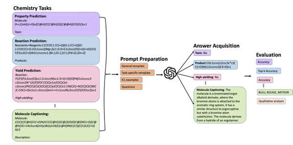Chemical and Material LLM & LLM-based Agent Review - 知乎