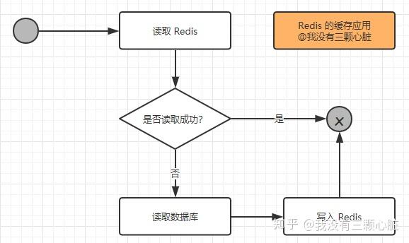 Redis【入门】就这一篇！ 知乎 