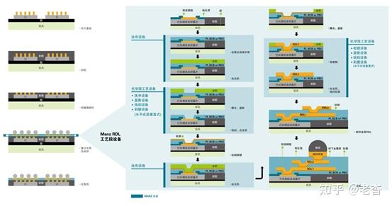 RDL技术大揭秘：决胜扇出型板级封装的利器 - 知乎