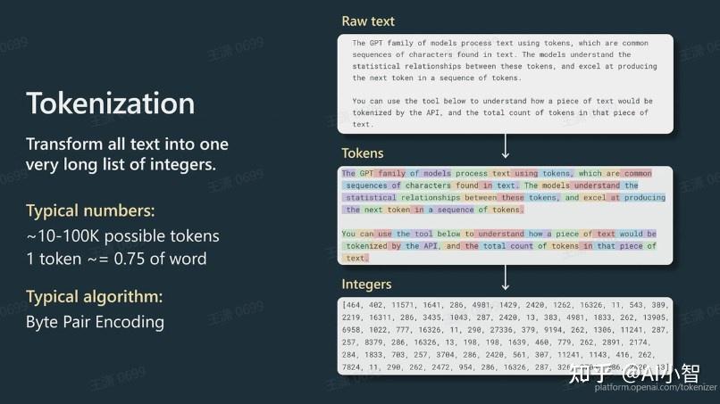 解读AI大模型，从了解token开始 - 知乎