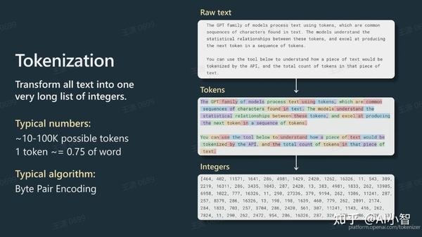 解读AI大模型，从了解token开始 - 知乎