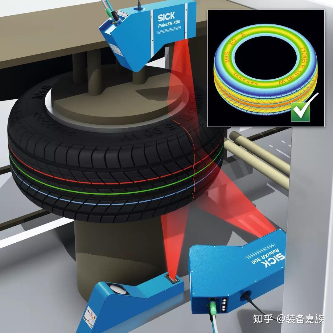 德国SICK一体式3D相机Ruler系列再添两位新成员，分辨率高达1µm - 知乎