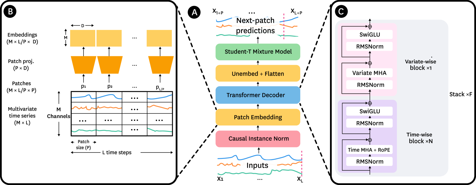 NeurIPS 2025 | 时间序列（Time Series）论文总结[下] - 知乎