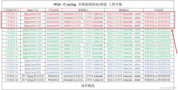Fpga高端项目:xilinx Artix7系列fpga 多路视频缩放拼接 工程解决方案 提供4套工程源码技术支持 知乎