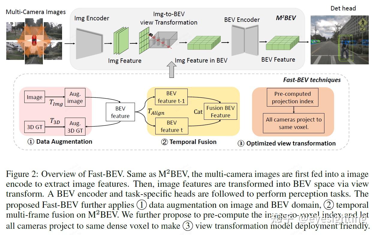 【感知论文】fast Bev：迈向实时车载鸟瞰图感知 知乎