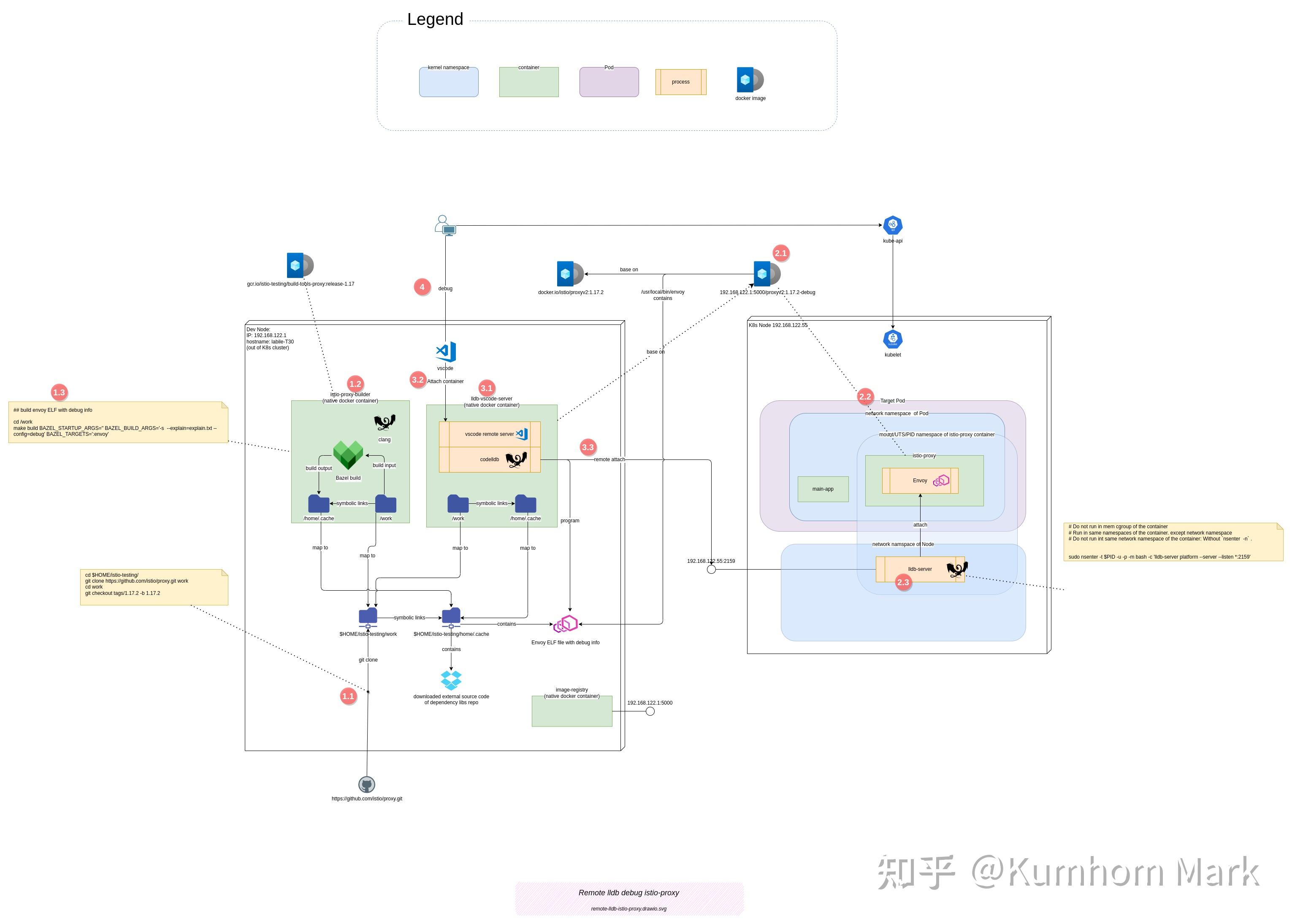 linux下lldb和gdb有哪些好用的前端？ - 知乎