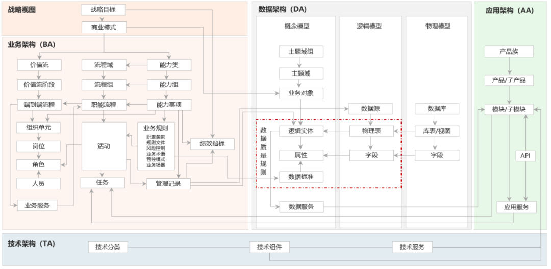 从 ARIS 到 EBPM | 企业架构（EA）中的战略视图 - 知乎