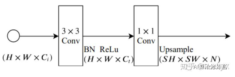轻量级实时语义分割经典BiSeNet及其进化BiSeNet v2 - 知乎