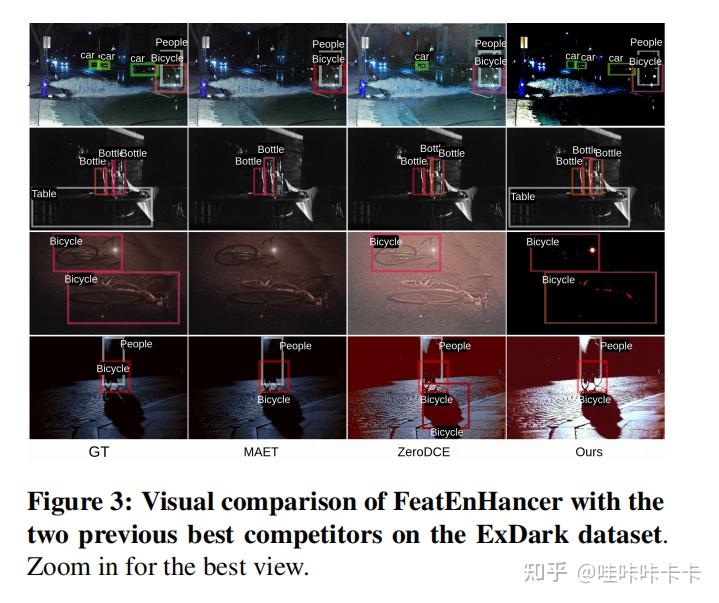 FeatEnHancer: Enhancing Hierarchical Features for Object Detection and Beyond Under Low-Light ...