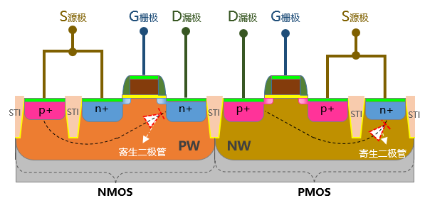 【PMOS/NMOS区别】从原理上区分记忆(含制程工艺知识) - 知乎