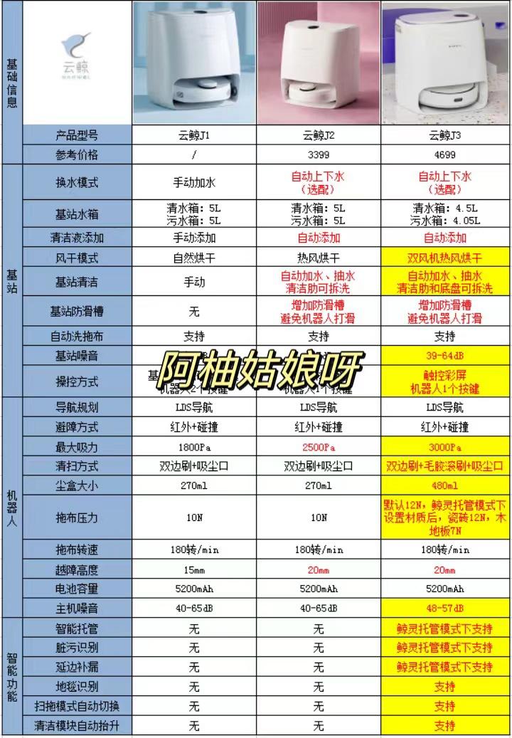 云鲸扫地机器人J1、J2、J3有哪些区别？哪个更值得入手？云鲸J3扫拖一体机实测！ - 知乎