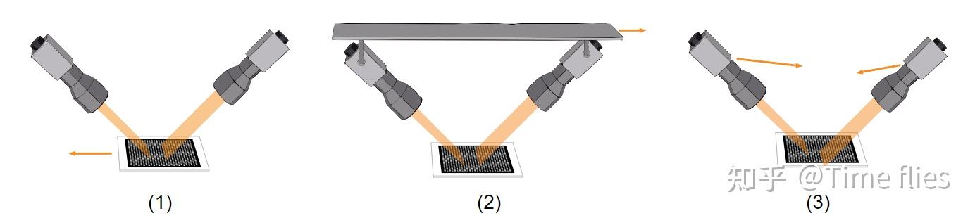 Calibration 标定 - 知乎