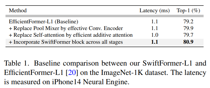 YoloV8改进策略：SwiftFormer，全网首发，独家改进的高效加性注意力用于实时移动视觉应用的模型，重构YoloV8 - 知乎