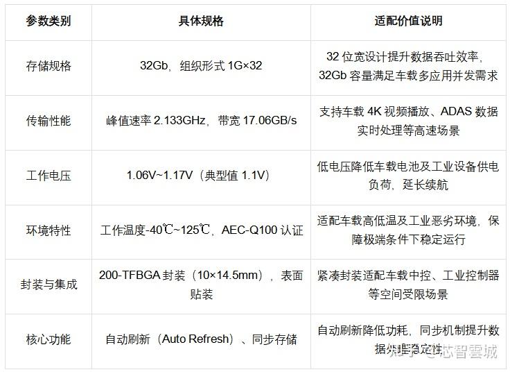 MICRON MT53E1G32D2FW-046 WT:B存储芯片产品应用方案 - 知乎