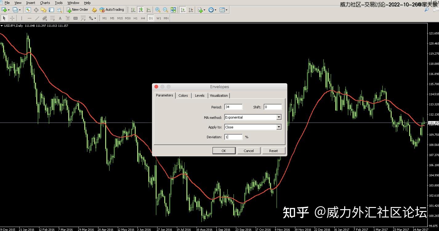 [指标] 结合ATR和Envelopes的通道交易系统 - 知乎