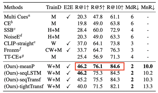 5分钟实现「视频检索」：基于内容理解，无需任何标签 - 知乎