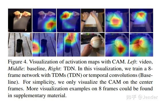 论文解读：TDN - 知乎